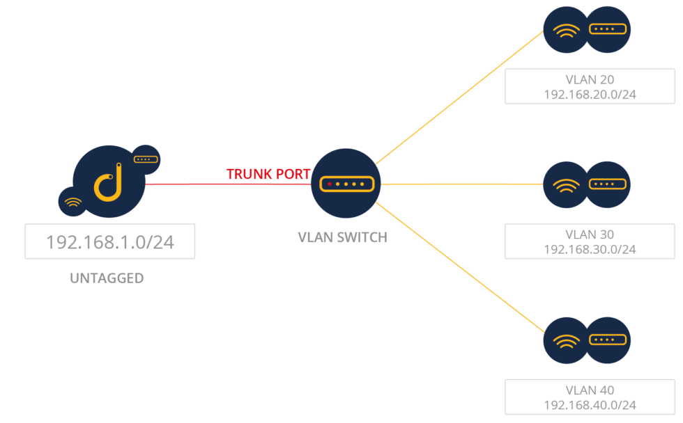 Monitoring networks with subnets and VLANs - VLAN vs Subnet