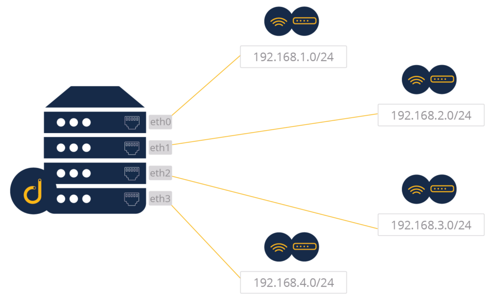 Monitoring networks with subnets and VLANs - VLAN vs Subnet