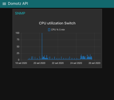 Create a Custom Node-RED Dashboard.